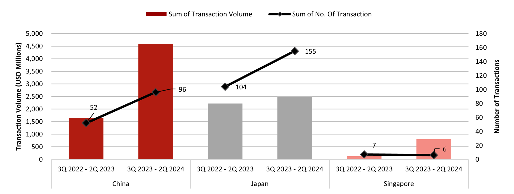 HVS | Market Snapshot: Asia Pacific 2024